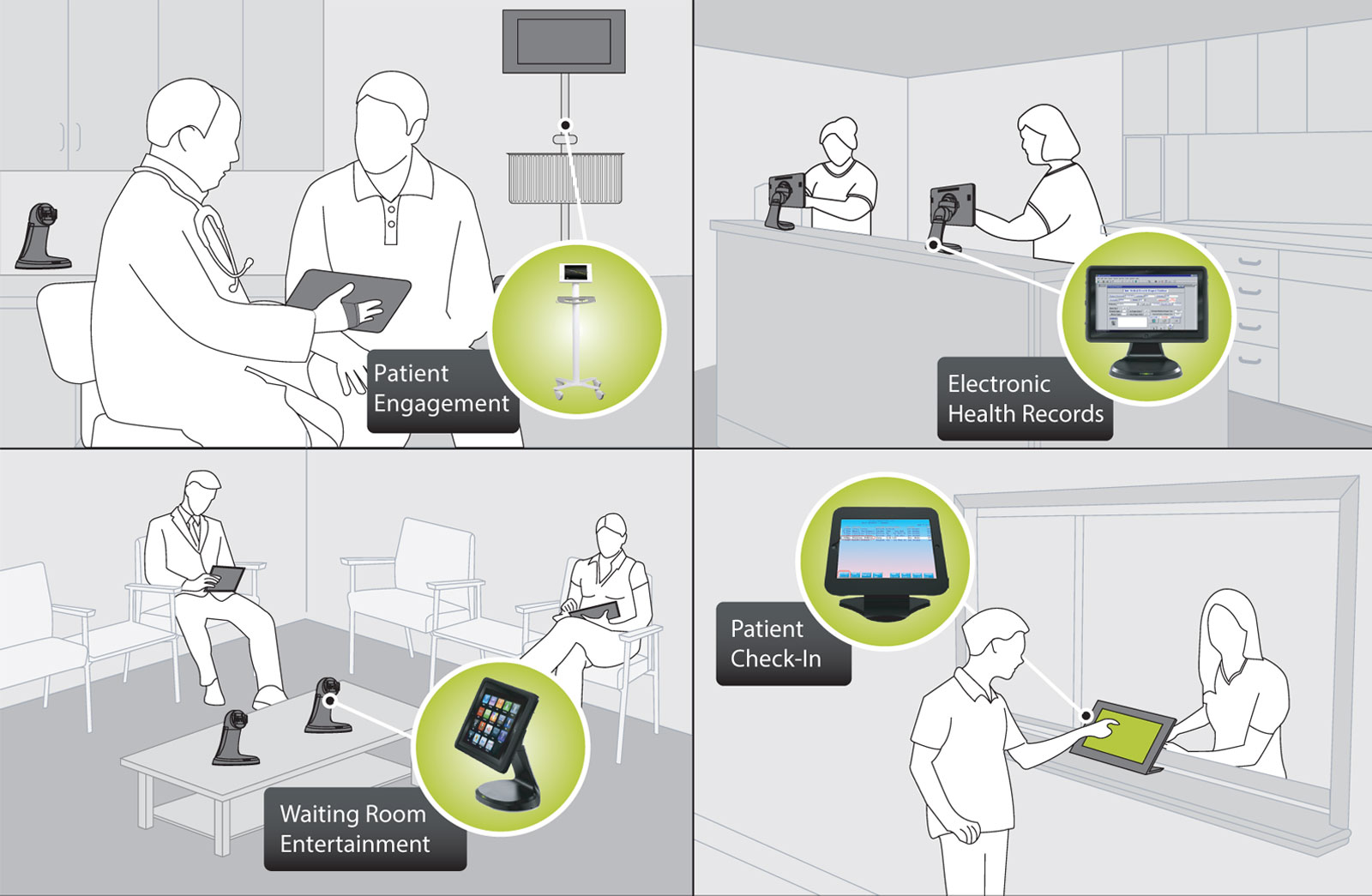 Healthcare Tablet Solutions - Endless Aisle