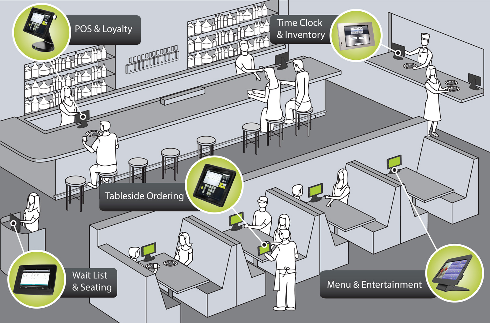 Restaurant Enterprise Tablet Solutions - Endless Aisle