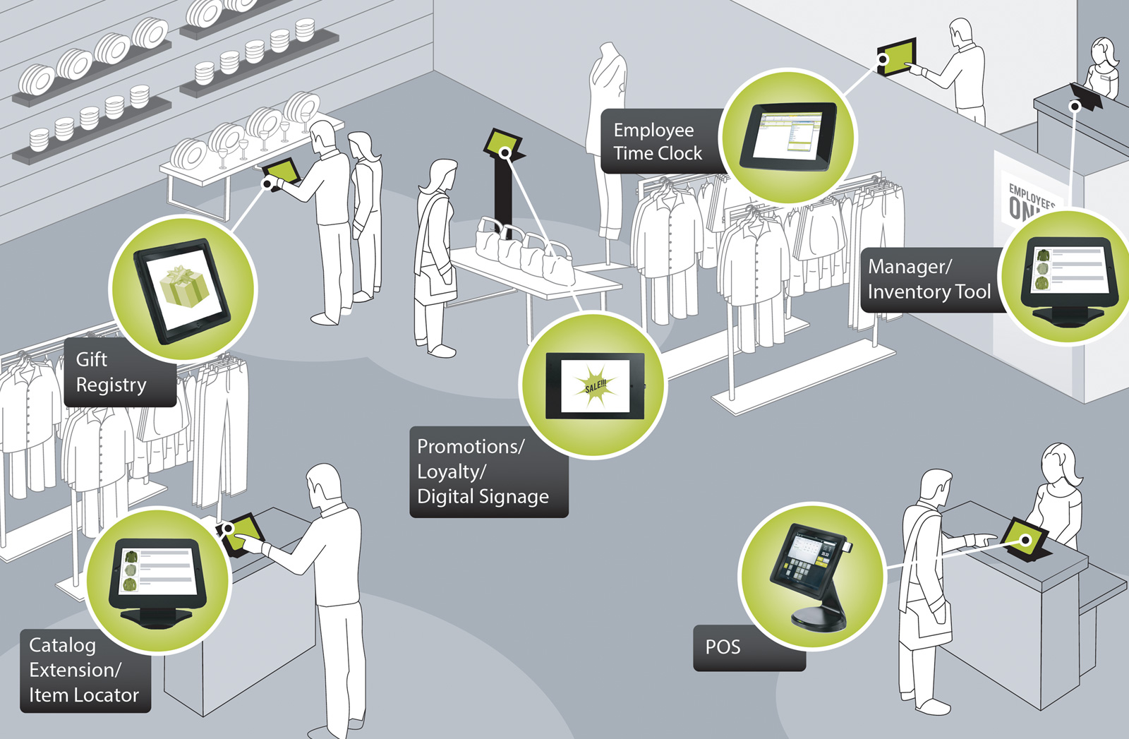 Retail Enterprise Tablet Solutions - Endless Aisle