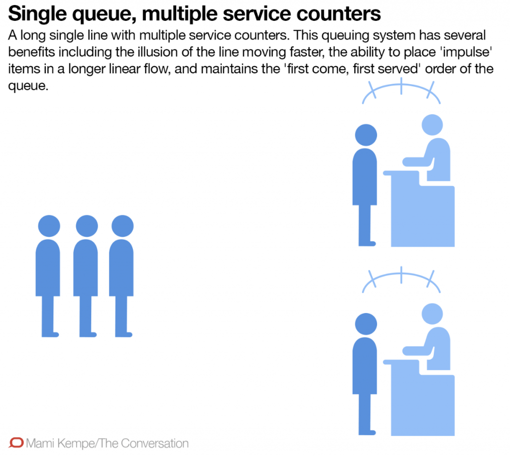 Why Queues Are Being ‘Designed Out’ - Endless Aisle