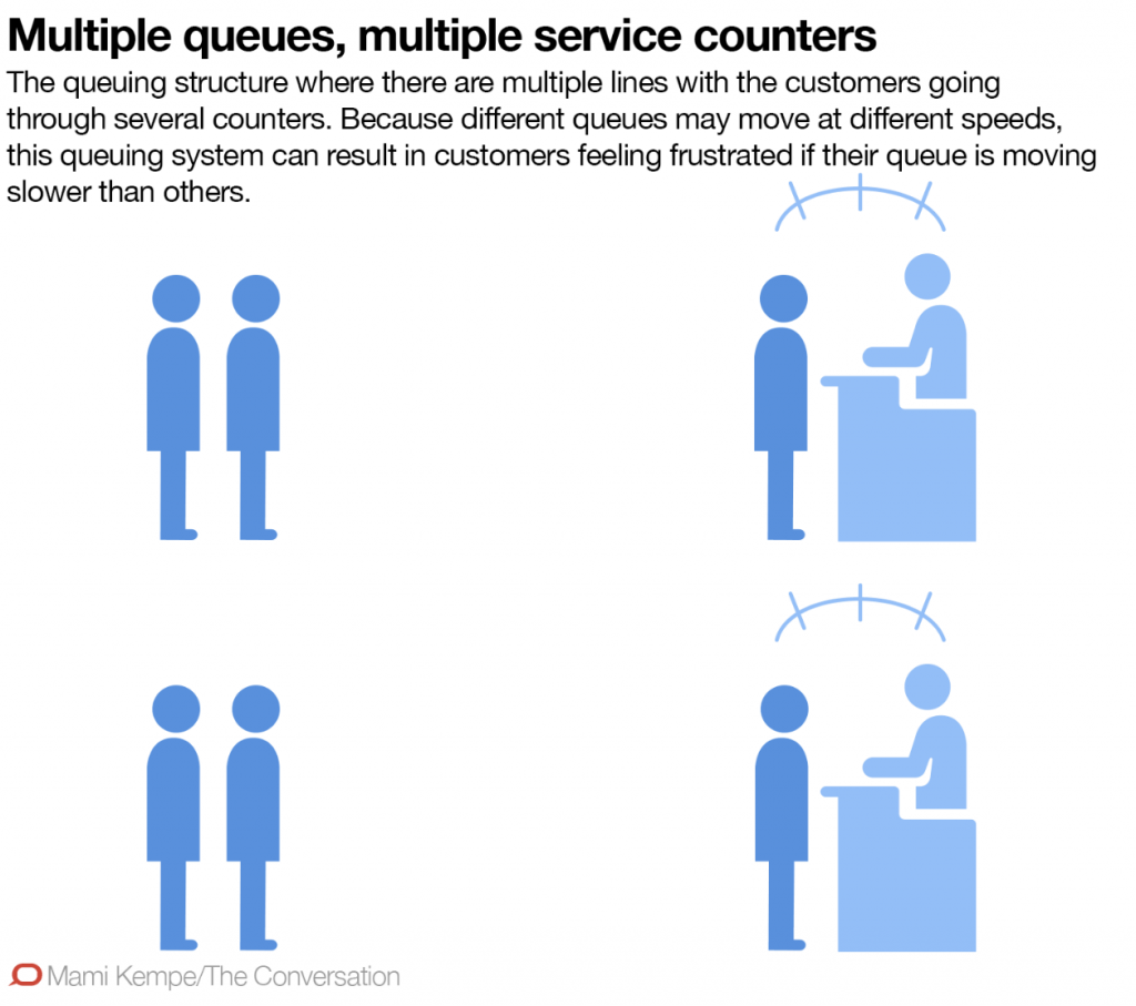 Why Queues Are Being ‘Designed Out’ - Endless Aisle